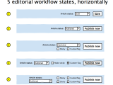 Design Iterations For The Content Creation Page Drupal Groups