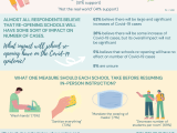 Back To School Amidst Covid 19 Groupsolver