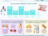 How Our Shopping Habits Changed As A Response To The Pandemic Groupsolver