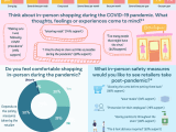 How Our Shopping Habits Changed As A Response To The Pandemic Groupsolver