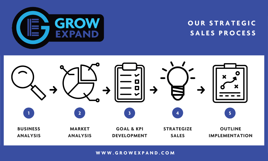 general-flowchart | Grow Expand