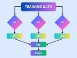 Bagging In Machine Learning Growsoft India