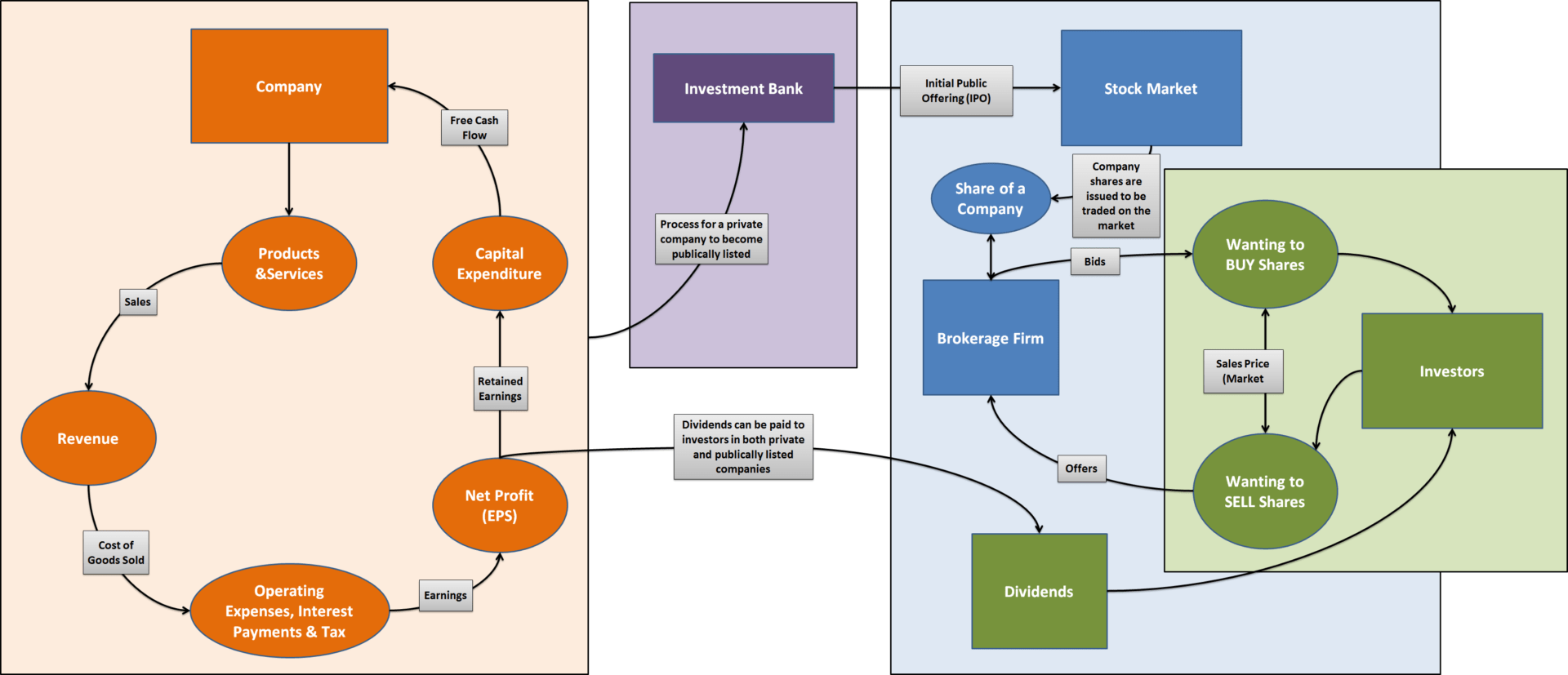 Market Basics – Growth With Value