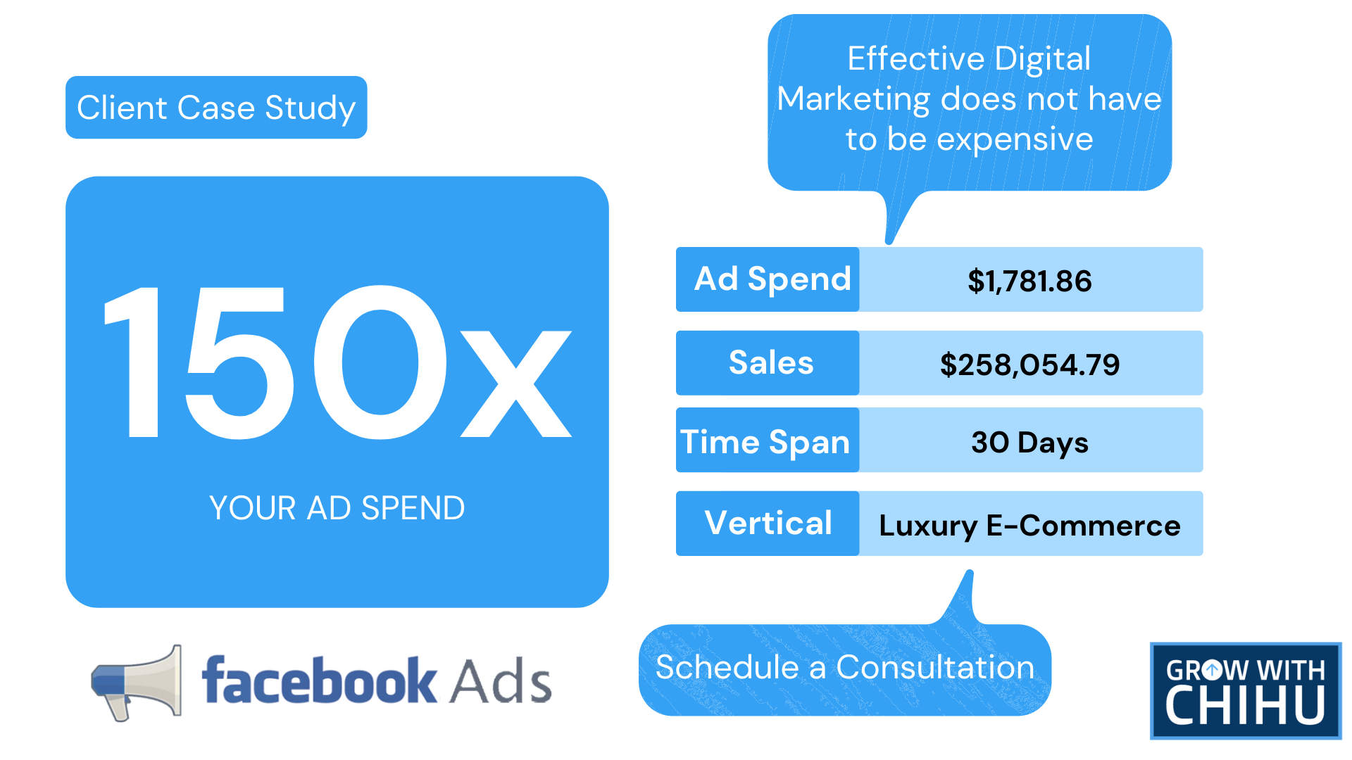March 2021 E-Commerce Facebook Ads Results