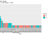 Create Counts Vectors And Matrices Of Multilocus Genotypes Mlg Poppr