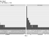Create Counts Vectors And Matrices Of Multilocus Genotypes Mlg Poppr