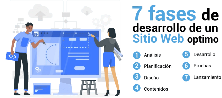 Las 7 fases de desarrollo de un sitio web óptimo - Visual Lab - Agencia ...