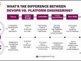 What S The Difference Between Devops Vs Platform Engineering