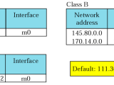 Routing Tables Examples At Lachlan Legge Blog