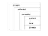 3 5 The Structure Of Python Programs Essentials Of Python Programming