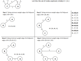 Explain The Working Of The Prim S Algorithm With Suitable Example