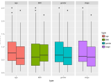 First Class Info About Ggplot Boxplot Order X Axis Dual For 3 Measures