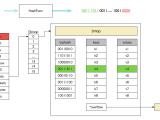 Go Data Structure Source Code Map Qingzhi S Blog