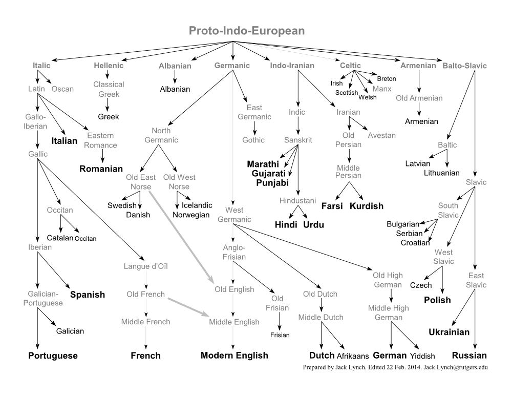 Ancient India - Guest Hollow