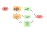 Control Structures Conditionals Return Stem