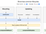 React Hooks Explained Functional Components With State Exploring React