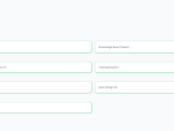 Accessing Knowledge Base