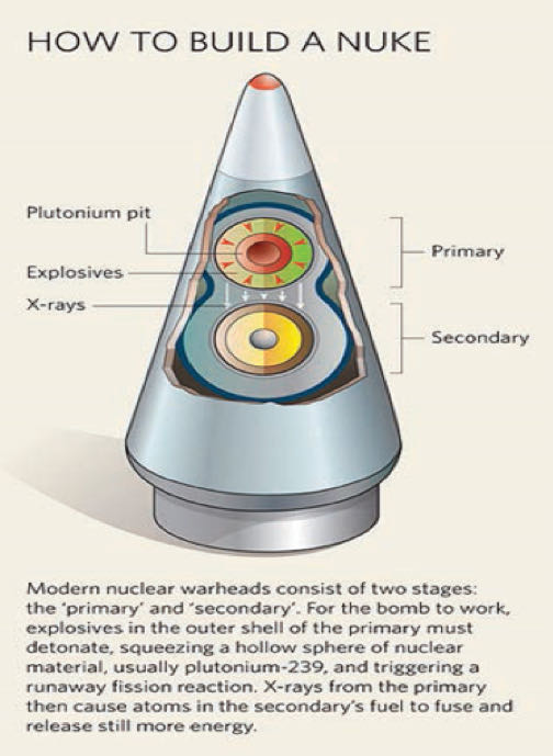 Groups Fire Back at Feds’ Move to Dismiss Plutonium Pit Lawsuit ...