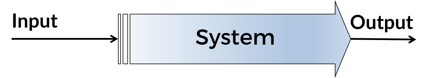 Closed-loop feedback control with Scrum – Ullizee-Inc | Gunther Verheyen