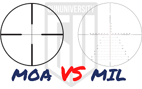 Understanding Moa And Mil An In Depth Insight Into Optics Gushin Optics