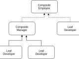 Composite Design Pattern Home