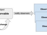 Observer Design Pattern Home