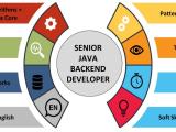 Cómo Convertirte En Un Senior Developer Backend Home
