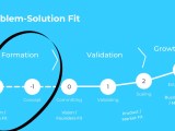 Problem Solution Fit What Is It How To Get It Customer Development
