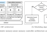 Guttatus S Blog Deterministic Memory Abstraction And Supporting