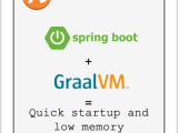 Deep Dive Into Aws Lambda Using Spring Boot 3 And Graalvm Gvart S Blog