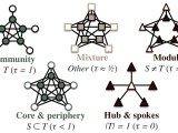 Research Tool Nets Nodegroups Network Analysis Of Node Group