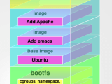 Chapter4 Working With Docker Images And Repositories Guwen S Studio
