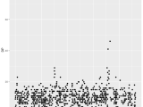 Intro To R And Rstudio For Genomics Data Visualization With Ggplot2