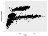Data Analysis And Visualization In Python For Ecologists Making Plots