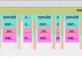Pytorch Profiler Pytorch Tutorials 1 8 1 Cu102 Documentation