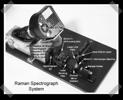 Build Your Own Laser Spectrograph | Hackaday