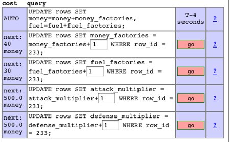 MySQLgame, Playing With Database Queries | Hackaday