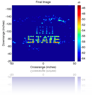 X-Band Linear Rail SAR Imaging | Hackaday
