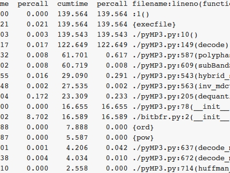 Decoding MP3 In Python | Hackaday