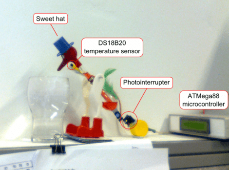 Can A Dippy Bird Be Used As A Temperature Sensor? | Hackaday