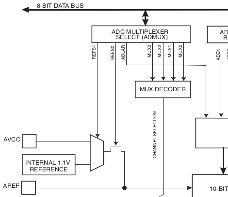Arduino Voltage Measurement Tricks | Hackaday