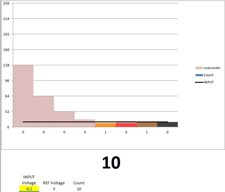 Analog To Digital Converter (ADC): A True Understanding | Hackaday