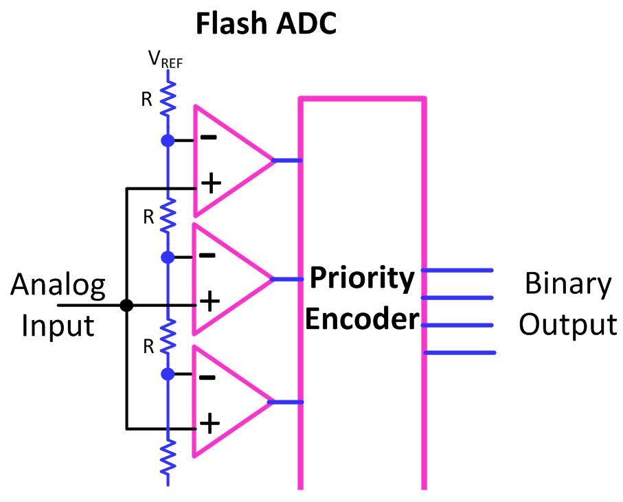 Adc Circuit Diagram