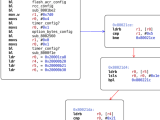 Main Loop Thumbnail Hackaday