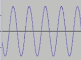 Simple Wave Generation In Python And Scipy Hackaday