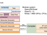 Java On Gpus And Fpgas Hackaday