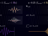Understanding Wavelets