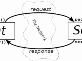 Network Programming Trending Topics Ph