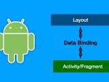 Recyclerview With Data Binding In Android Kotlin Example With Kotlin