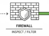 Online Firewall Test Immediate Results
